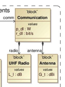 Create ElementUsage · Issue #903 · STARIONGROUP/COMET-IME-Community-Edition · GitHub