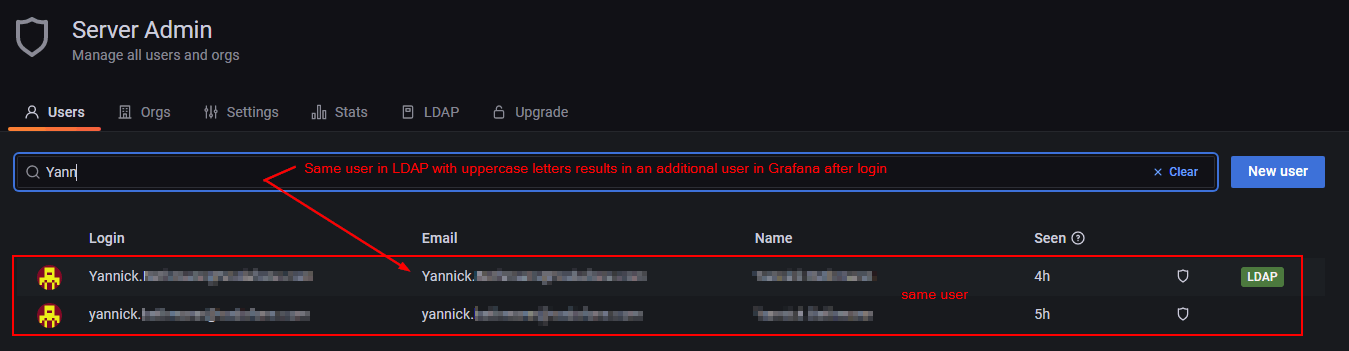 Case sensitive for username on login · Issue #12549 · grafana/grafana · GitHub