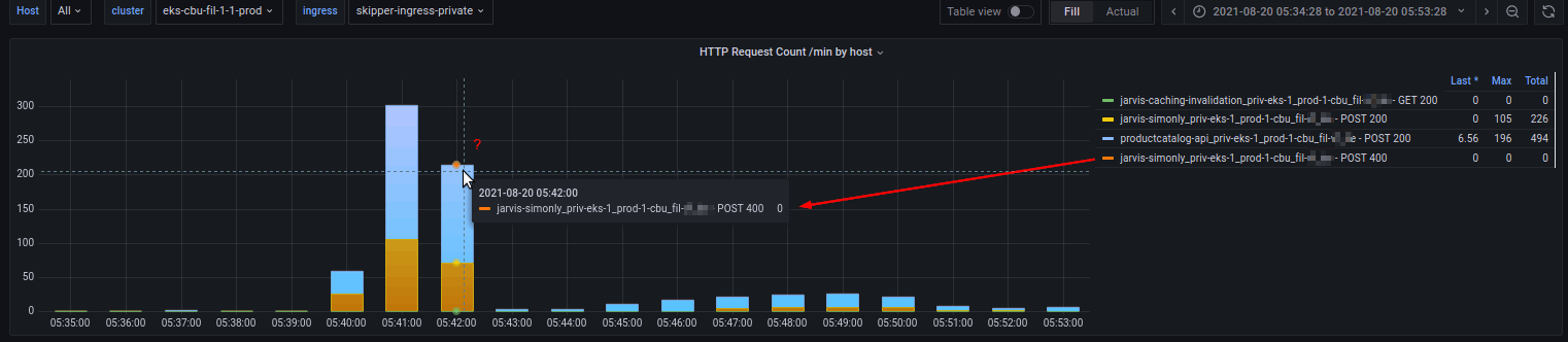 Time series panel - Hover Tooltip · Issue #38051 · grafana/grafana · GitHub