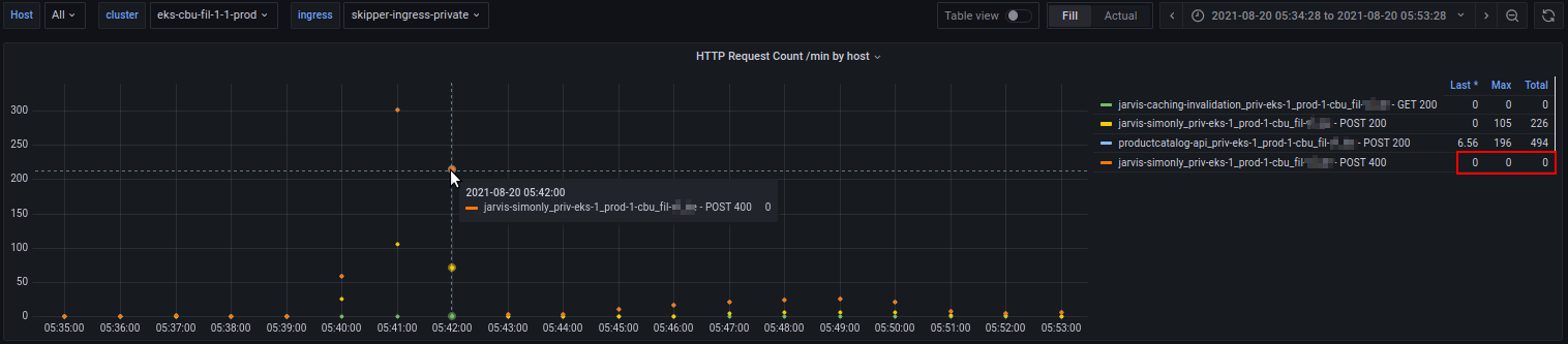 Time series panel - Hover Tooltip · Issue #38051 · grafana/grafana · GitHub