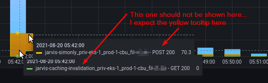 Time series panel - Hover Tooltip · Issue #38051 · grafana/grafana · GitHub