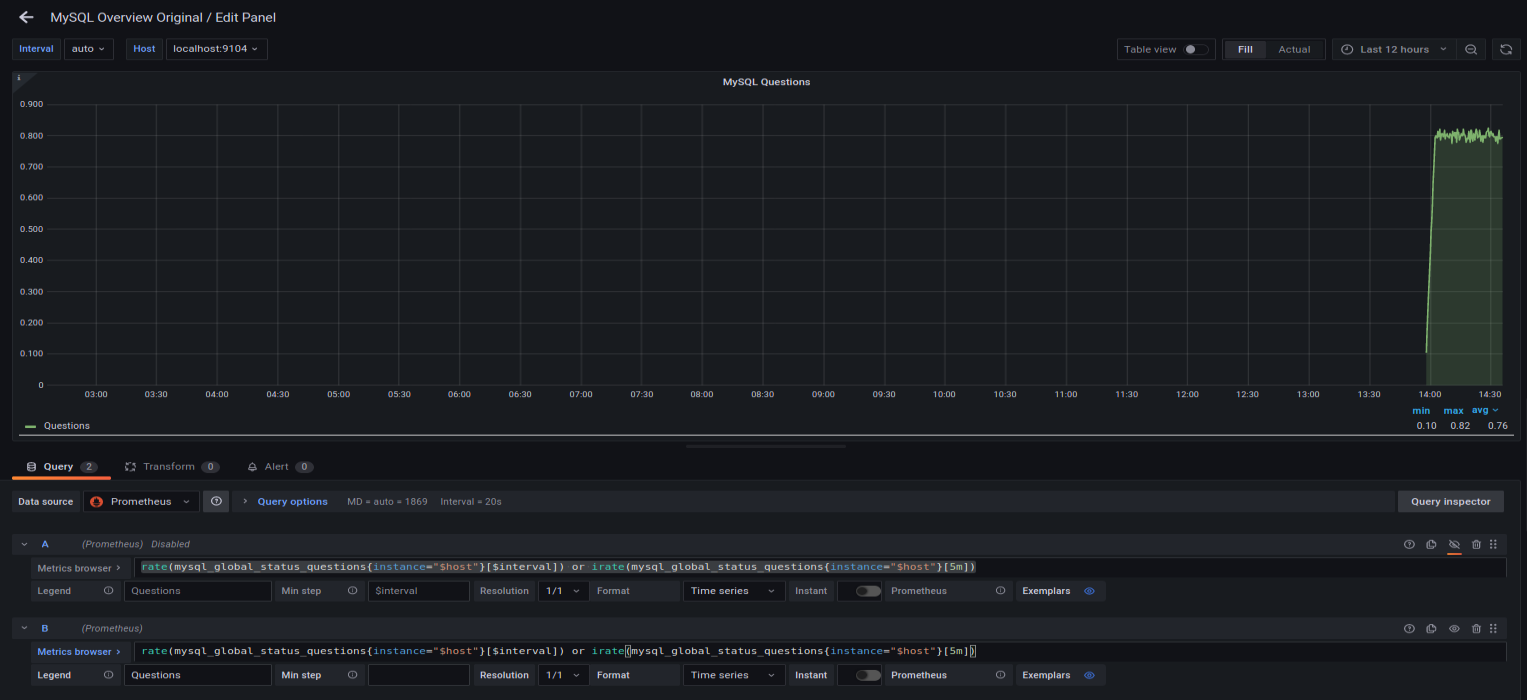 MySQL Overview Dashboard - Metric request error - Grafana 8.3.1 · Issue ...