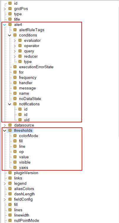 Alerting Duplicate A Panel With An Alert Vs Copy Panel And Paste From Clipboard Results In