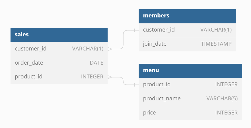 GitHub - Irene-arch/Customer-Behaviour-Analysis-MSSQL-Server: An SQL ... GitHub - Irene-arch/Customer-Behaviour-Analysis-MSSQL-Server: An SQL ...