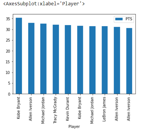 GitHub - Irene-arch/Documenting_Example: A demo of how to document your DA projects