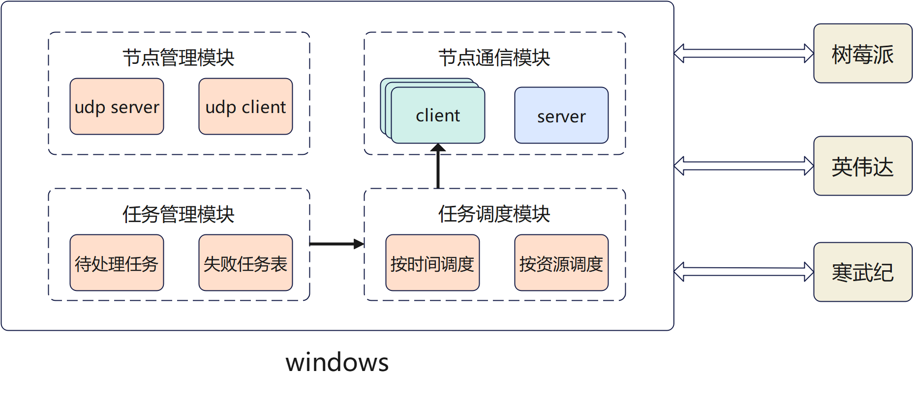 GitHub - ro-ken/dis-os: 分布式系统实现无中心节点任务调度