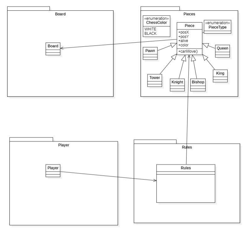 Implement Design Patterns · Issue #1 · ZiClaud/Chess · GitHub