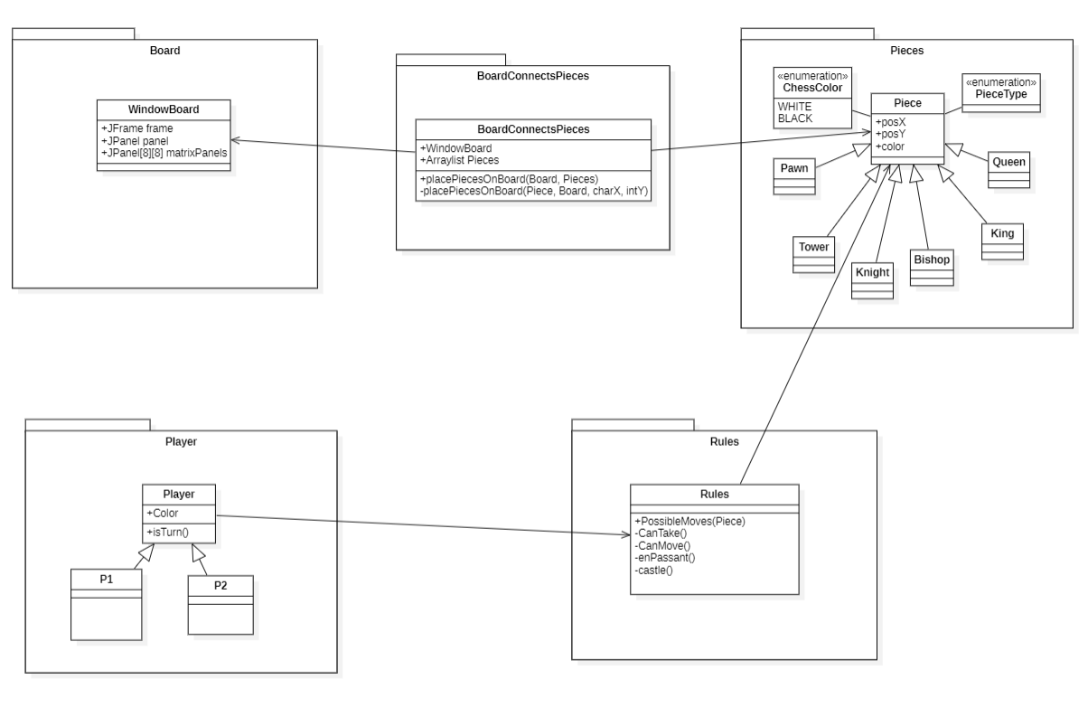Implement Design Patterns · Issue #1 · ZiClaud/Chess · GitHub