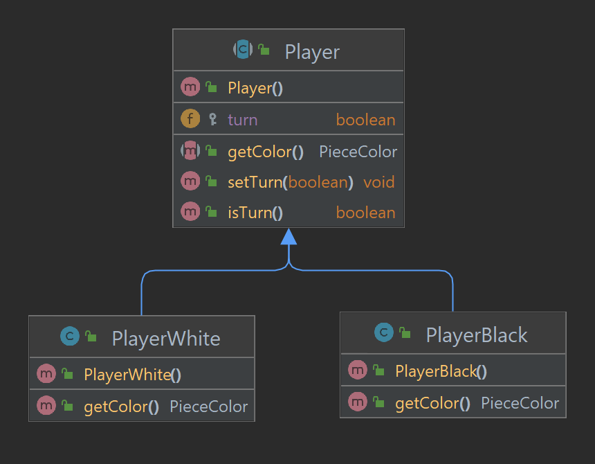 Implement Design Patterns · Issue #1 · ZiClaud/Chess · GitHub