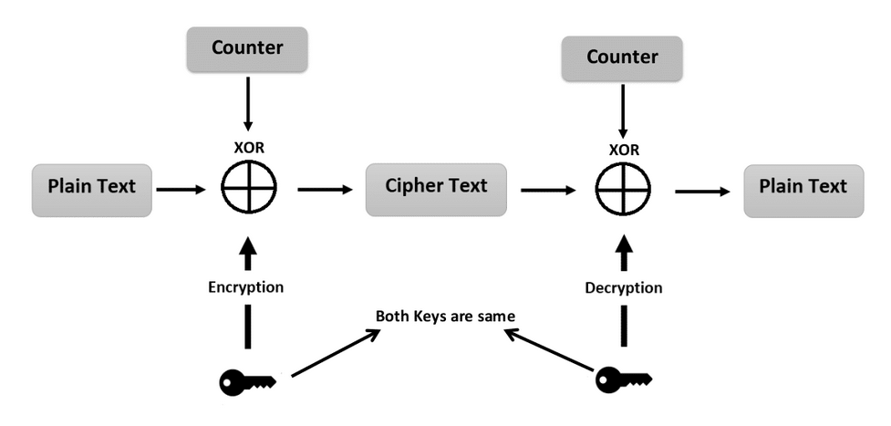 GitHub - adityaagarwal1710/Chat-Web-Application: This is an online real ...