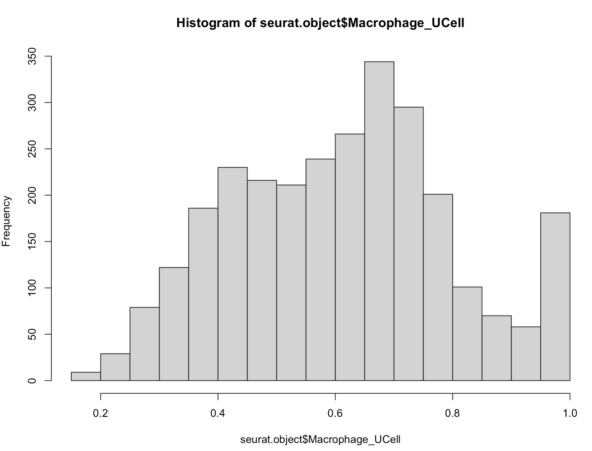 scGate() fails · Issue #3 · carmonalab/scGate · GitHub