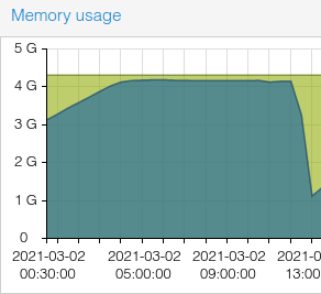 🐛 [Bug] memleak after replace ACE threads · Issue #1098 · vmangos/core · GitHub