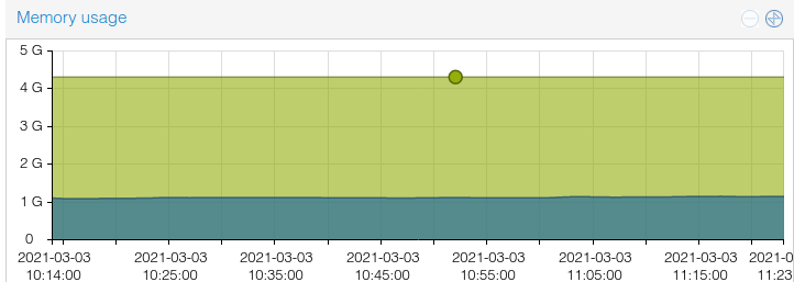 🐛 [Bug] memleak after replace ACE threads · Issue #1098 · vmangos/core · GitHub