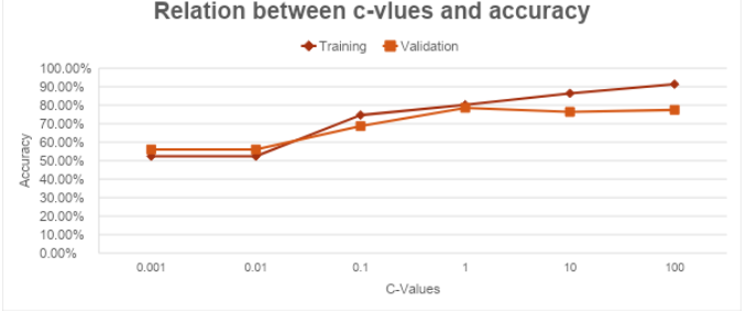 GitHub - ElsayedRafat/Stroke-Prediction-Using-Machine-Learning: The ...