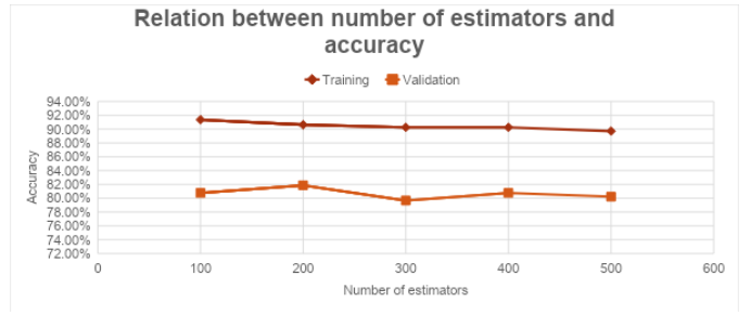 GitHub - ElsayedRafat/Stroke-Prediction-Using-Machine-Learning: The ...