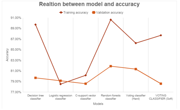 GitHub - ElsayedRafat/Stroke-Prediction-Using-Machine-Learning: The ...