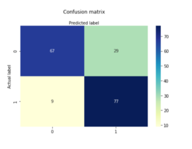 GitHub - ElsayedRafat/Stroke-Prediction-Using-Machine-Learning: The ...