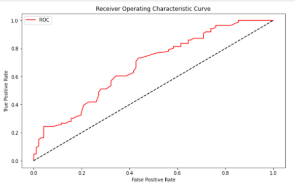 GitHub - ElsayedRafat/Stroke-Prediction-Using-Machine-Learning: The aims of this project were to ...
