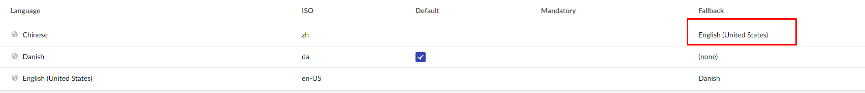 Language variants - non-varying properties default to Default language, not Fallback language ...