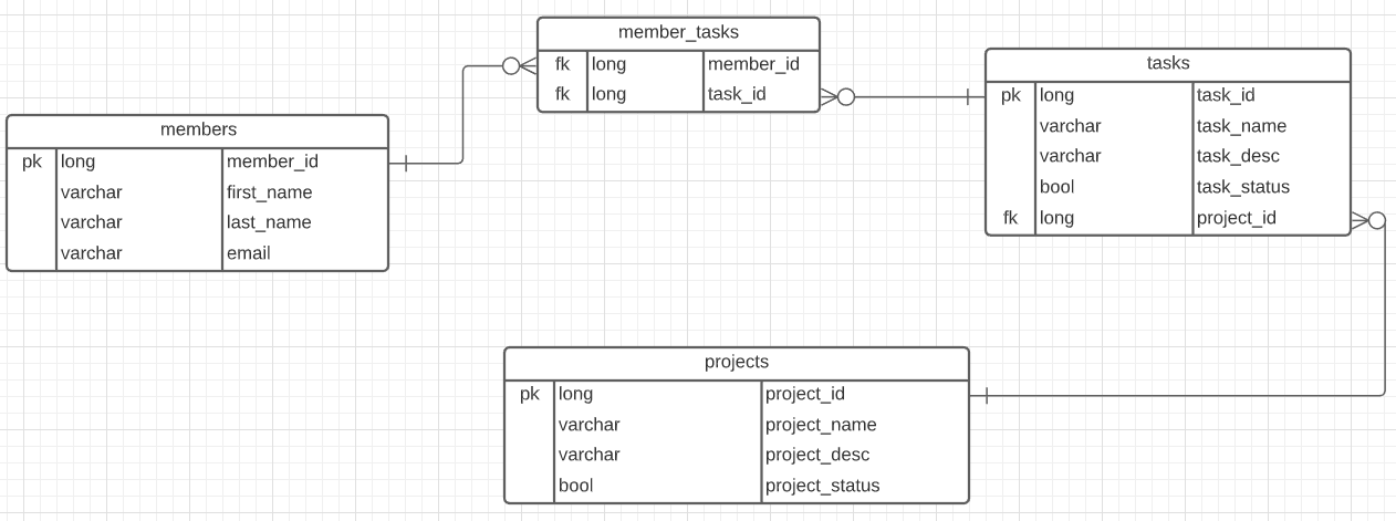 GitHub - magnuen2k/PGR203-Exam: "Advanced Java PGR203" Exam