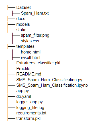 GitHub - ashokkumars01/spam-ham-classification