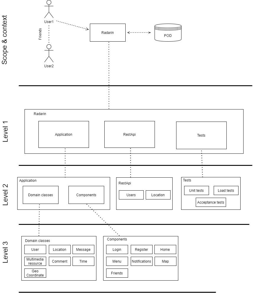 Change documentation · Issue #106 · Arquisoft/radarin_en2a · GitHub