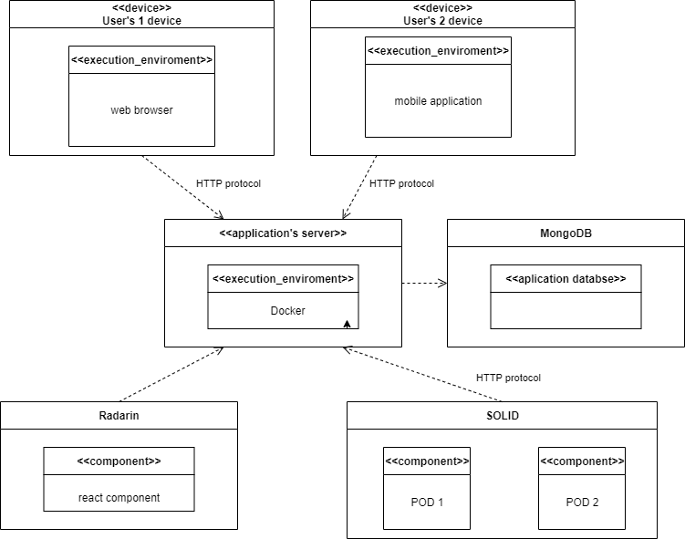 Change documentation · Issue #106 · Arquisoft/radarin_en2a · GitHub