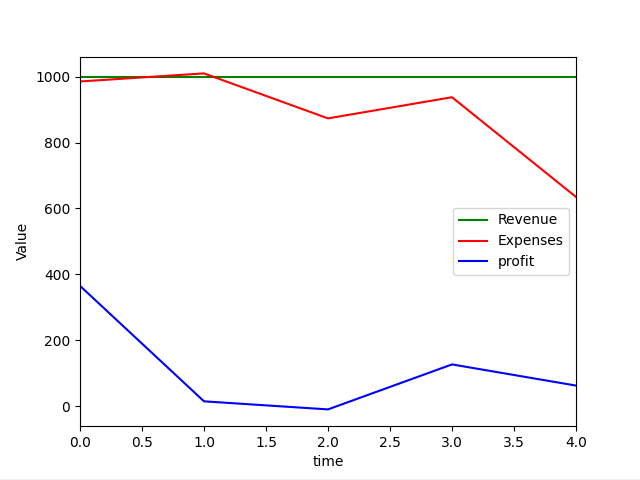 GitHub - dyaghas/profit-graph: A graph that calculates profit through ...