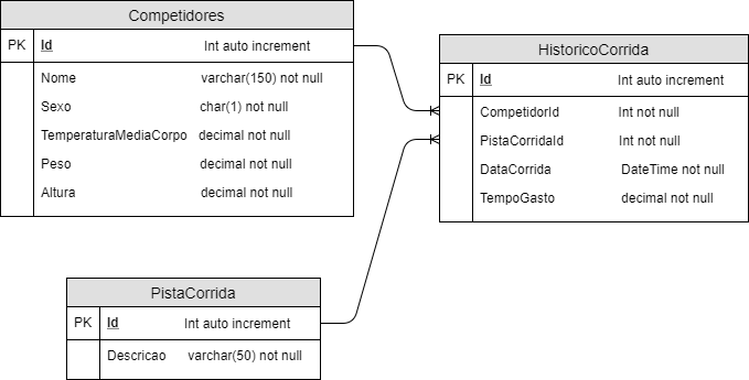 GitHub - Pedrooliver13/back_end_speed: back-end feito para teste