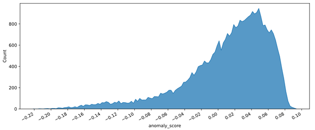 GitHub - yaroslav-moiseev/evidence-based-possibly-best-practices-in-classical-ML