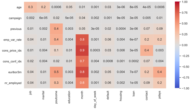 GitHub - yaroslav-moiseev/evidence-based-possibly-best-practices-in-classical-ML