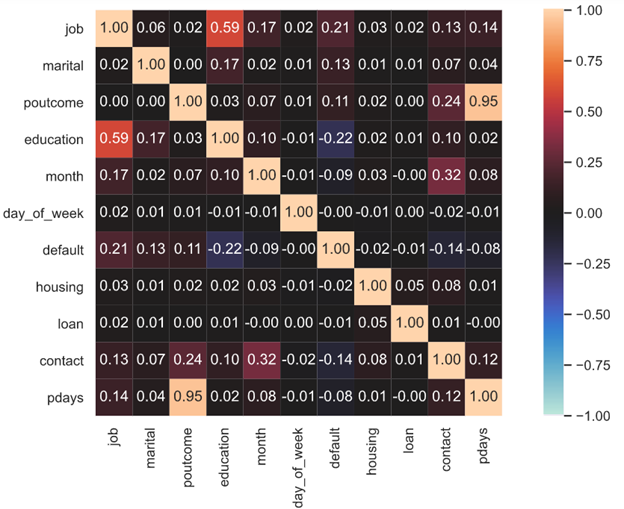 GitHub - yaroslav-moiseev/evidence-based-possibly-best-practices-in-classical-ML