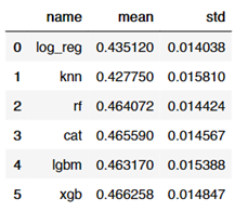 GitHub - yaroslav-moiseev/evidence-based-possibly-best-practices-in-classical-ML