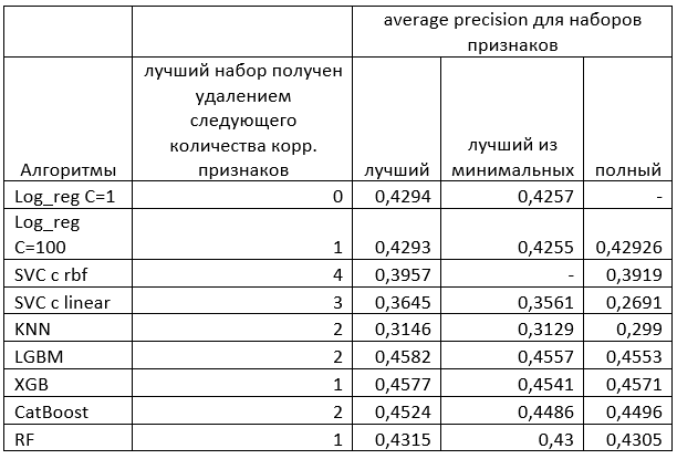 GitHub - yaroslav-moiseev/evidence-based-possibly-best-practices-in-classical-ML