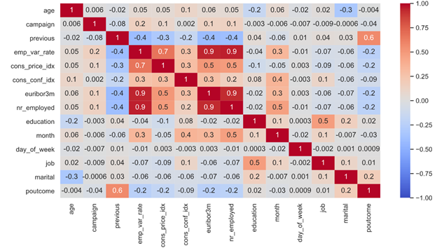 GitHub - yaroslav-moiseev/evidence-based-possibly-best-practices-in-classical-ML