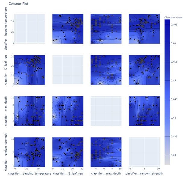 GitHub - yaroslav-moiseev/evidence-based-possibly-best-practices-in-classical-ML