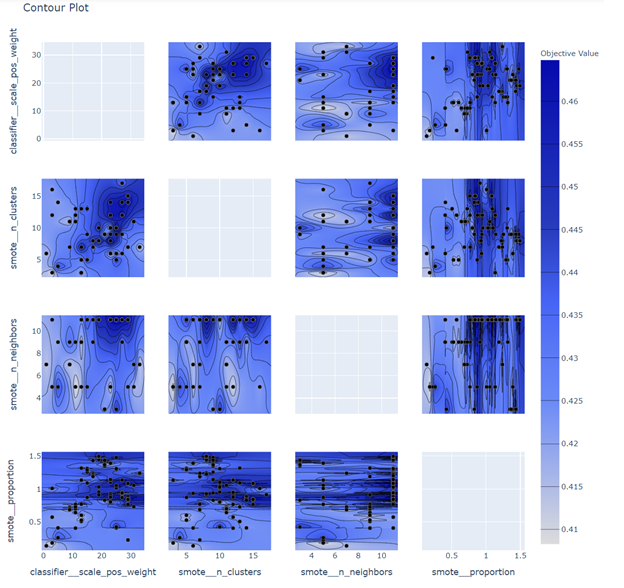 GitHub - yaroslav-moiseev/evidence-based-possibly-best-practices-in-classical-ML