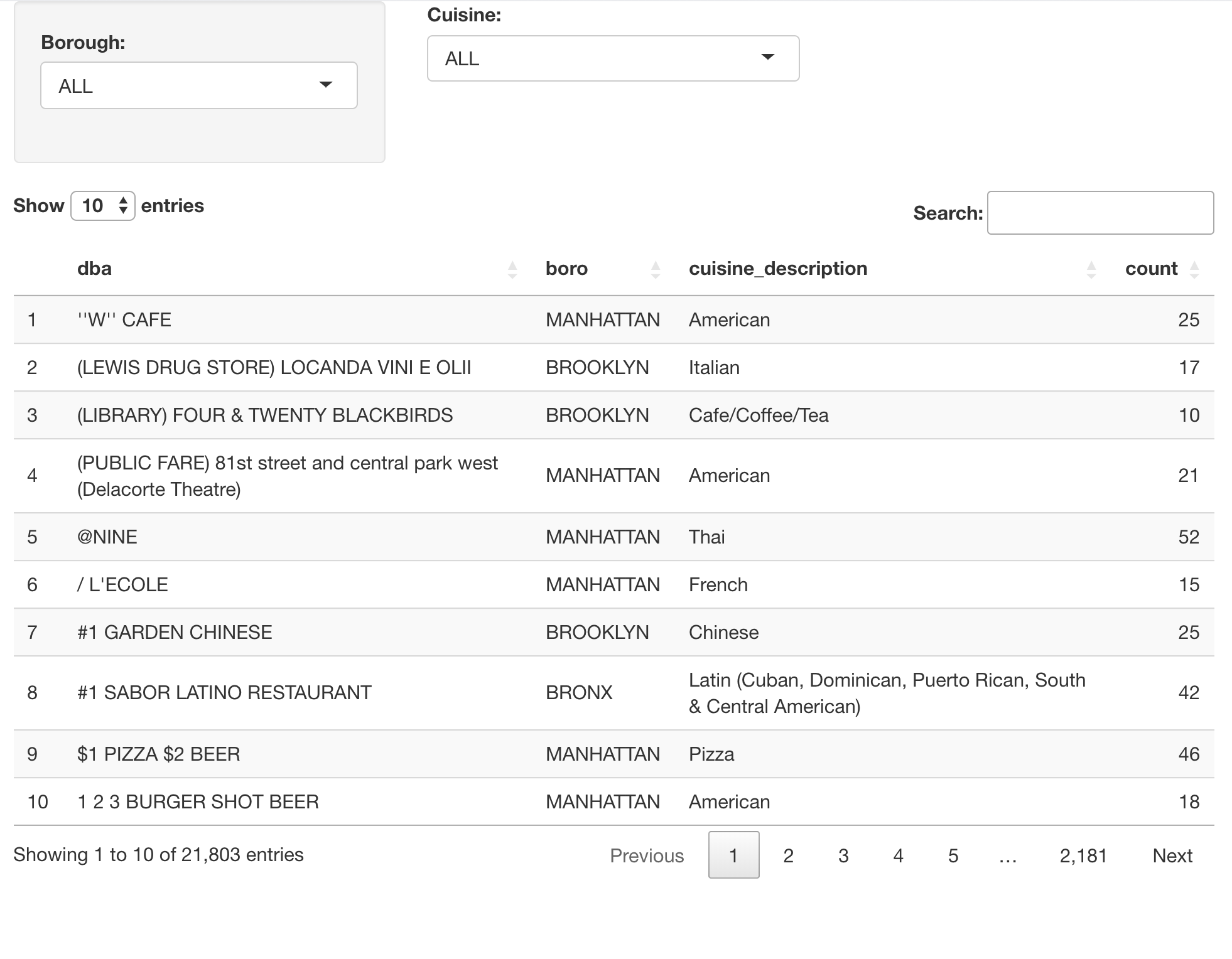 GitHub - radhikavraghavan5/R-Shiny-Dashboards GitHub - radhikavraghavan5/R-Shiny-Dashboards