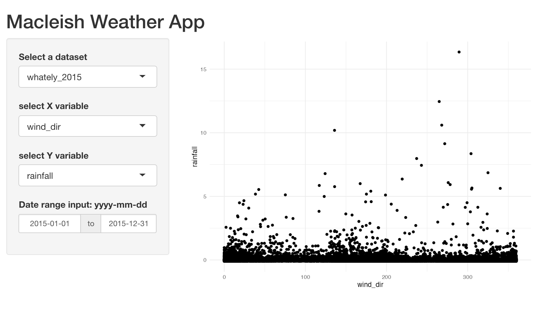 GitHub - radhikavraghavan5/R-Shiny-Dashboards GitHub - radhikavraghavan5/R-Shiny-Dashboards
