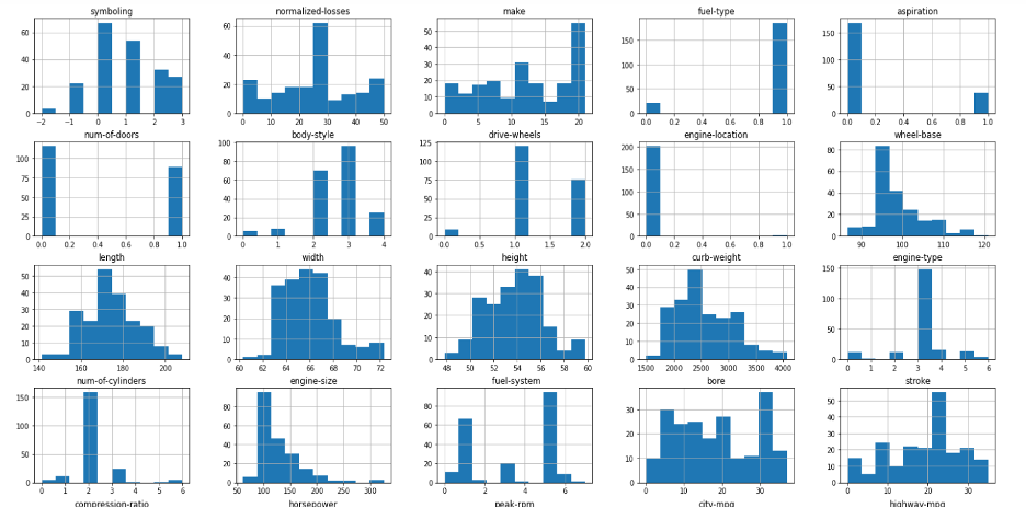 GitHub - zoxze/Data-Science-Car-Project