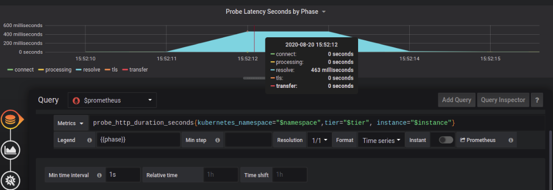 Dashboard Doesnt Resolve Below 15s Interval · Issue 127 · Flantgrafana Statusmap · Github