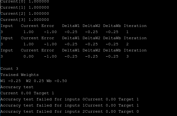 GitHub - SandyDash/PerceptronLogicGates: Realize all linearly separable ...