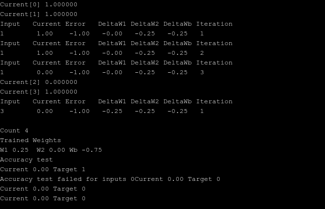 GitHub - SandyDash/PerceptronLogicGates: Realize all linearly separable ...