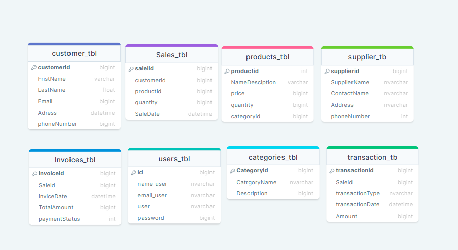 GitHub - Iskenderun-Technical-University/Sales-management-ali-barad ...