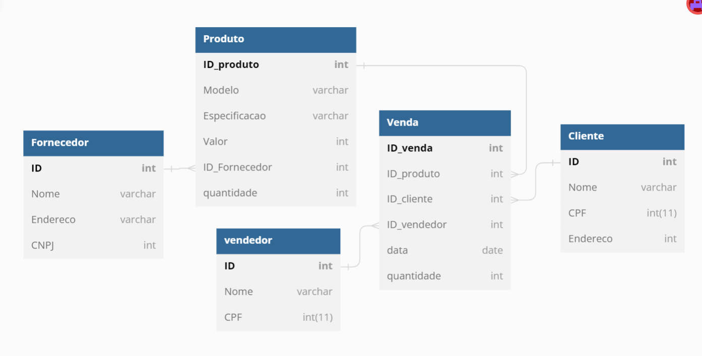 GitHub - psmiceli/modulo5ResiliaProjetoFinalNode: Projeto final do curso Fullstack Resília ...