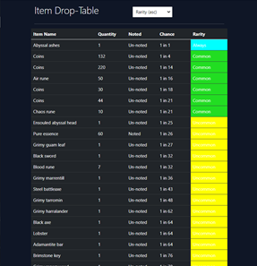 GitHub - SuKaiwen/Old-School-Runescape-App: OSRS app