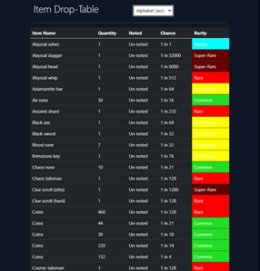 GitHub - SuKaiwen/Old-School-Runescape-App: OSRS app