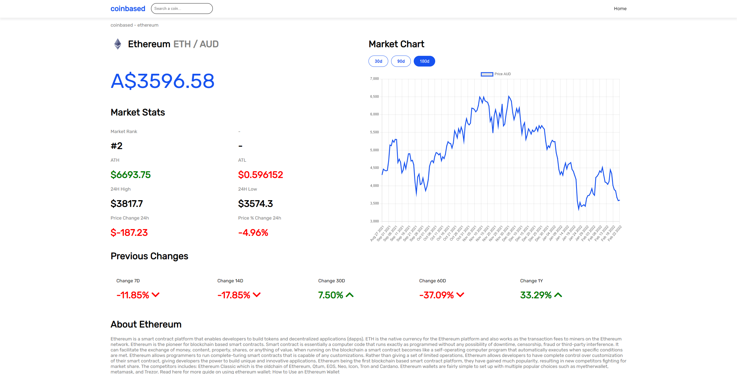 GitHub - SuKaiwen/coinbase: It is a crypto currency price tracker ...