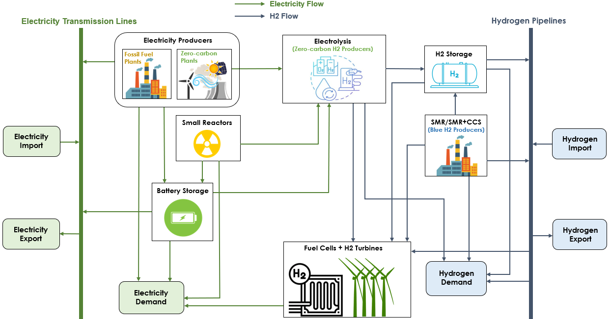 GitHub - atpham88/Power-H2-MGA: Co-optimization model of power systems ...