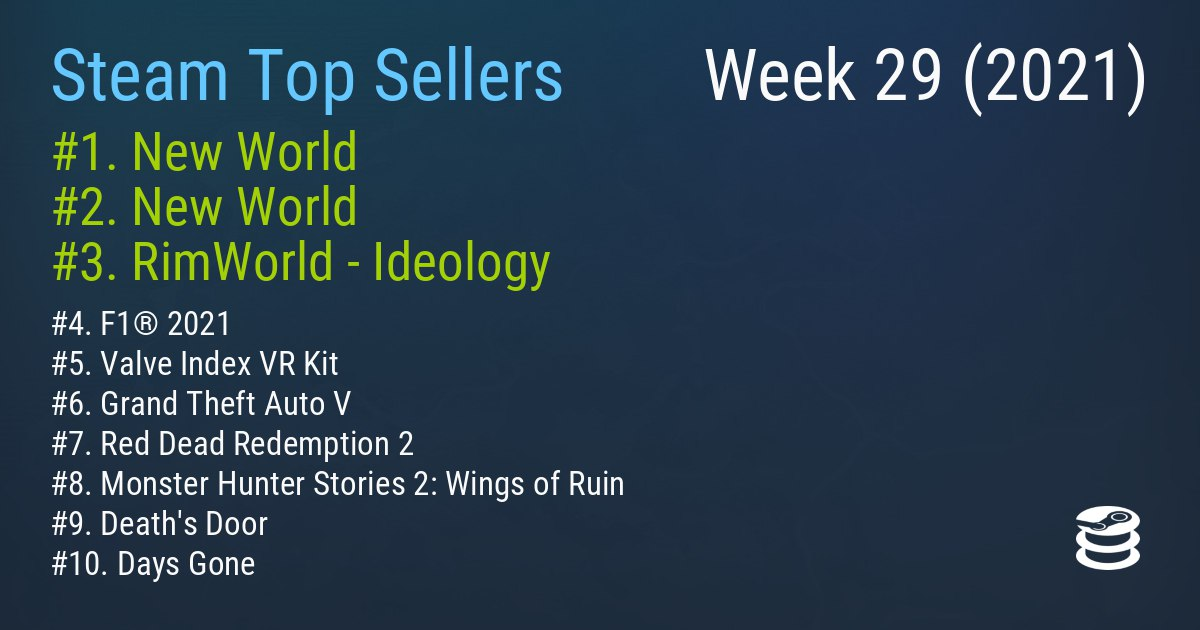 希望开发者提供一个“去重开关” · Issue #122 · indes/flowerss-bot · GitHub